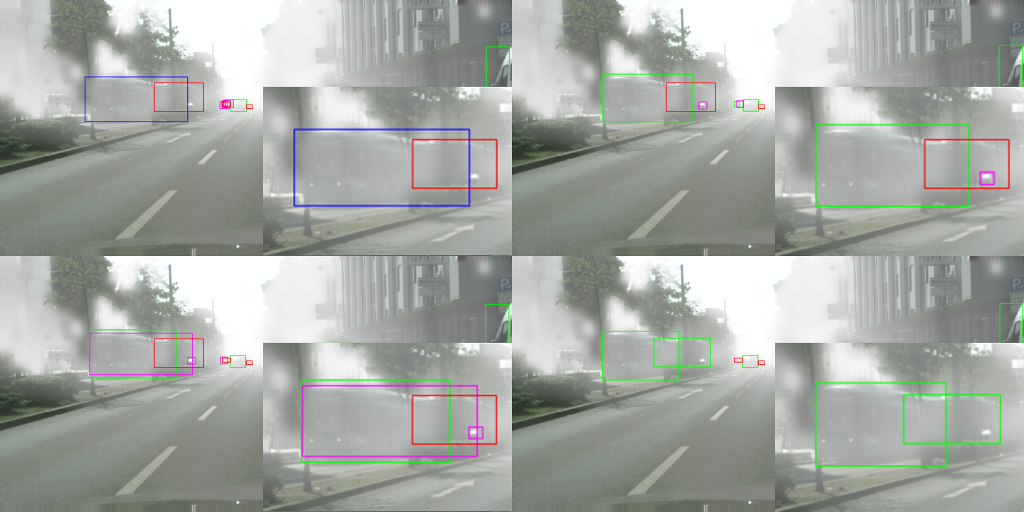 Cat Exploiting Inter Class Dynamics For Domain Adaptive Object Detection